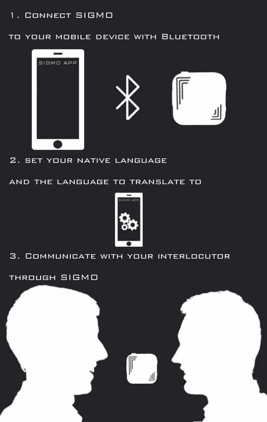 Sigmo Explained | Crowdfund Insider