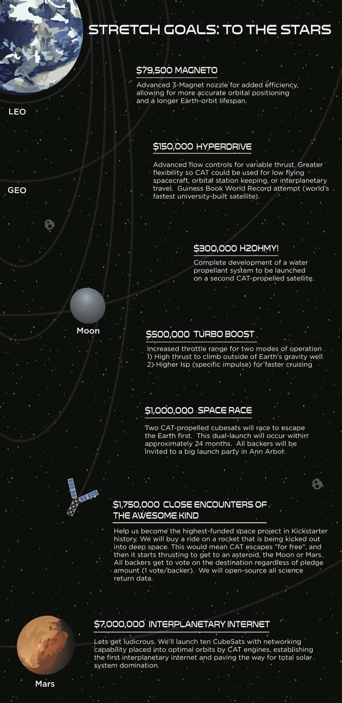 Want To Launch A Satellite Into Space Powered By Water? Check Out This ...