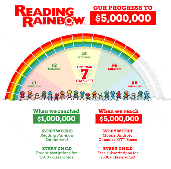 "Reading Rainbow" Finishes At Over $5.4M Raised Crowdfunding ...