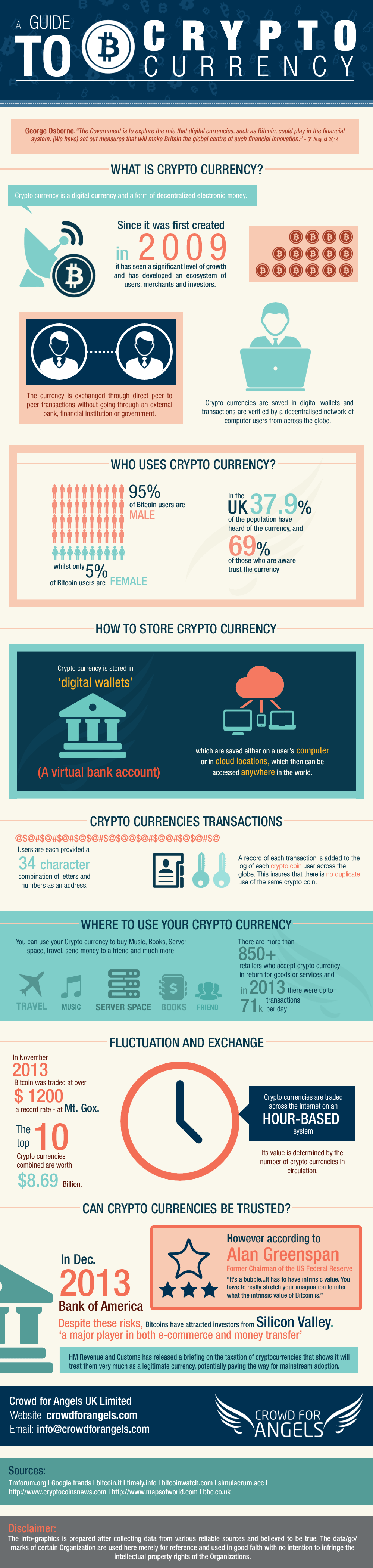 Guide To Crypto Currency (Infographic) | Crowdfund Insider