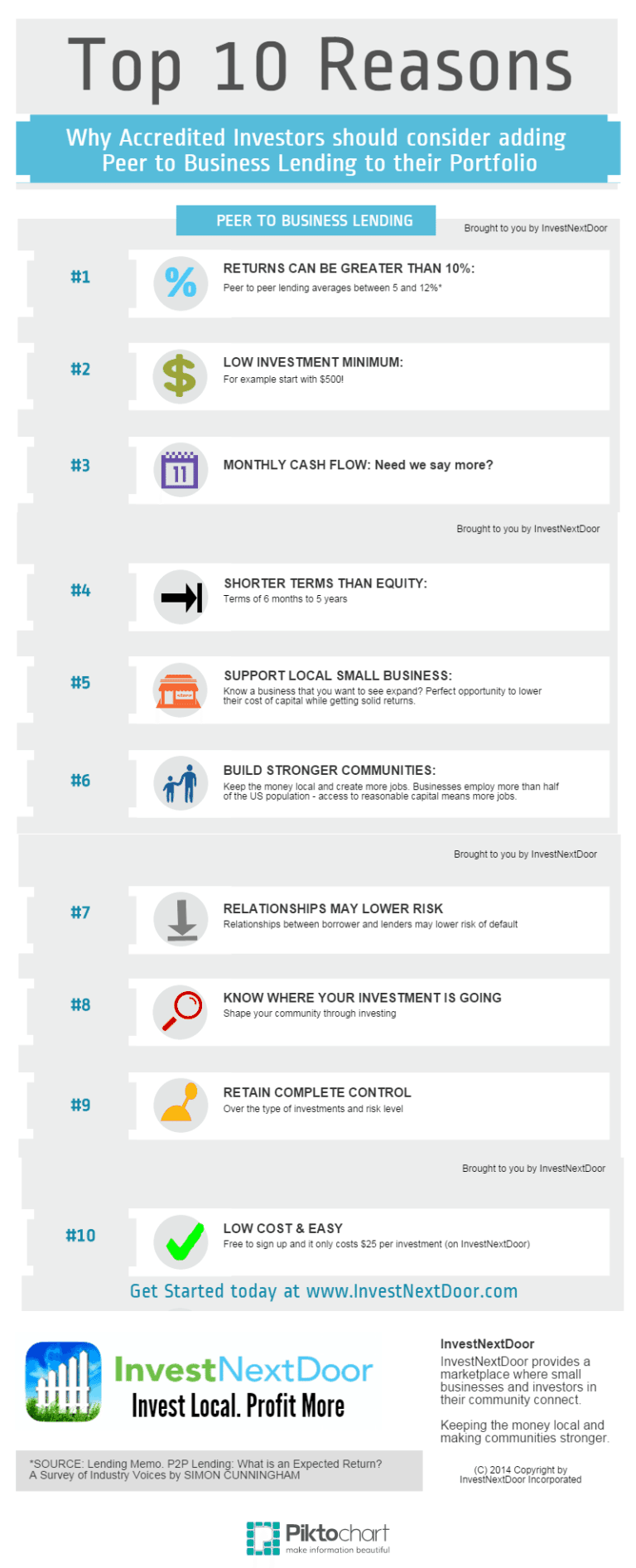 Ten Reasons To Add Peer To Peer Lending Assets To Your Portfolio ...