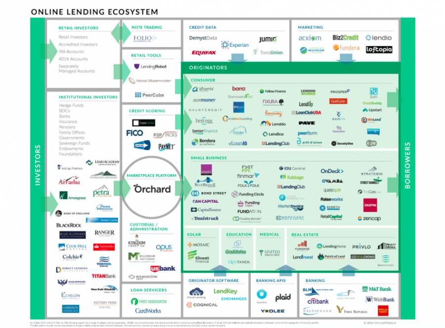 Orchard Platform’s CEO Matt Burton Discusses P2P Lending Market ...