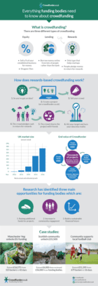 Crowdfunder UK Issues New Report: Grants, Loans And Crowdfunding - The ...