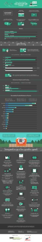 How To Run A "Kick Butt" Kickstarter Campaign (Infographic) | Crowdfund ...