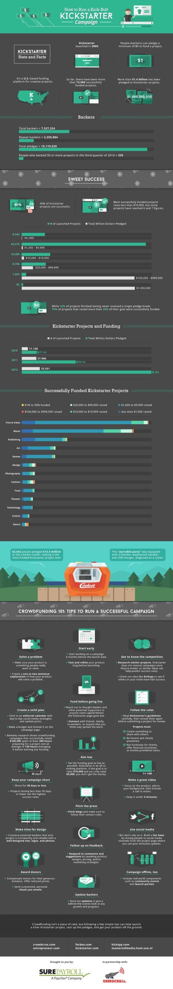How To Run A "Kick Butt" Kickstarter Campaign (Infographic) | Crowdfund ...