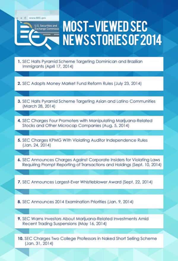 SEC Most Viewed Stories For 2014 (Infographic) | Crowdfund Insider