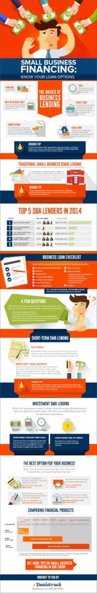 Explanation Of Small Business Loan Options (Infographic) | Crowdfund ...
