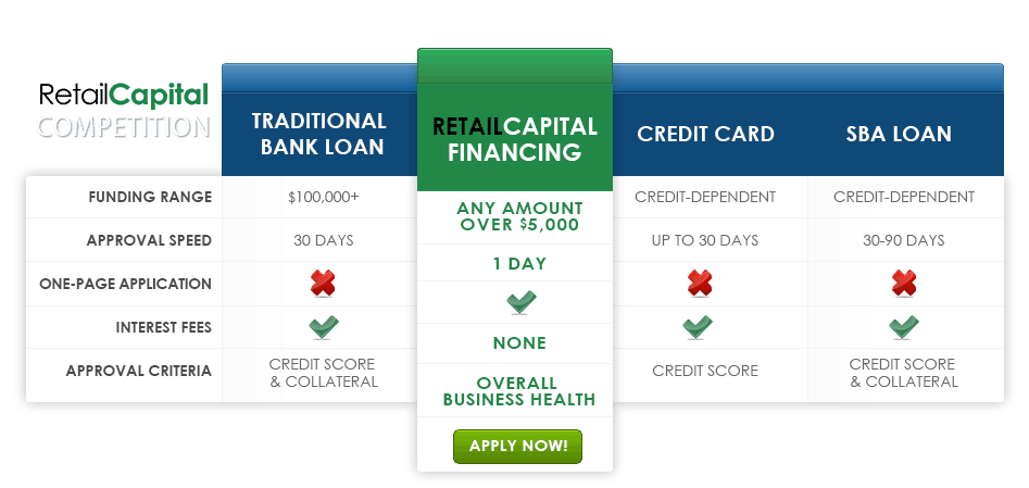 RetailCapital Hires Tina Chan Reich As Chief Data Scientist | Crowdfund ...