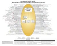 Regulatory Morass: A Visual Depiction Of The Convoluted Financial ...