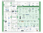 The Online Lending Ecosystem (Infographic) | Crowdfund Insider