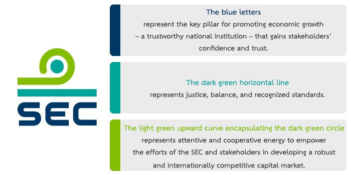 Thailand Promotes Fintech, Equity Crowdfunding | Crowdfund Insider