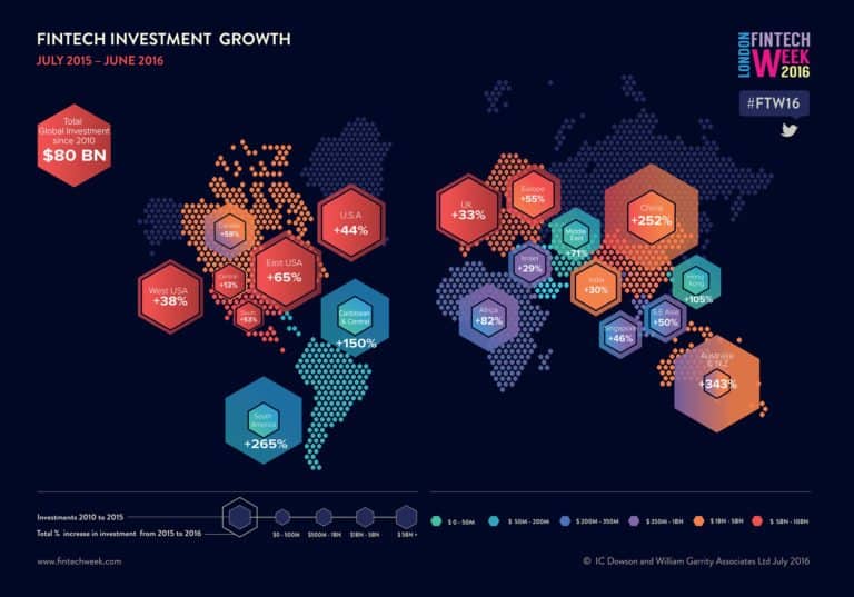 Global Fintech Investment Growth (Infographic) | Crowdfund Insider