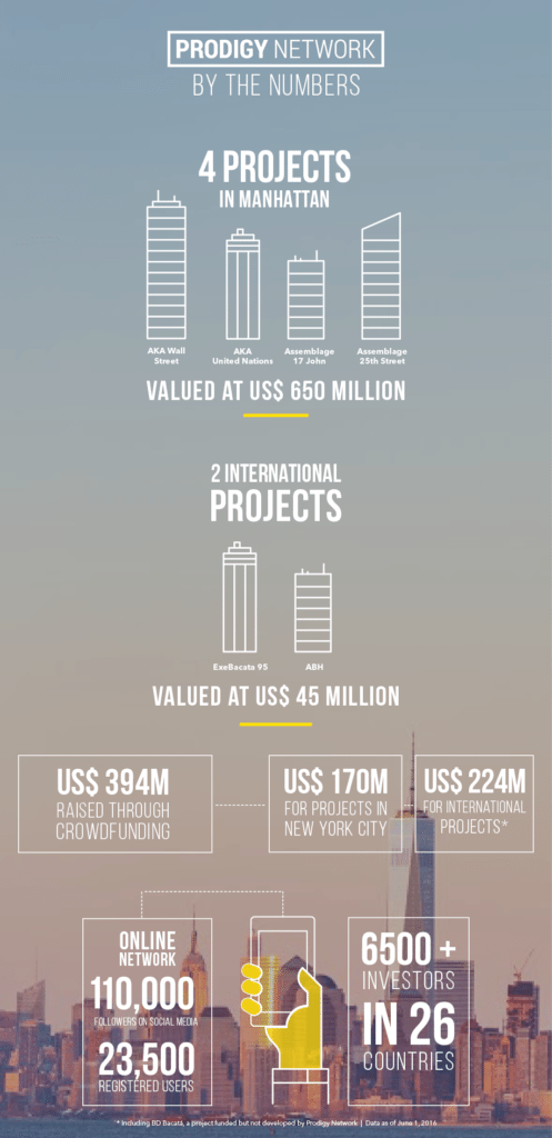 June Described As Prodigy Network's Most Successful Month (Infographic ...