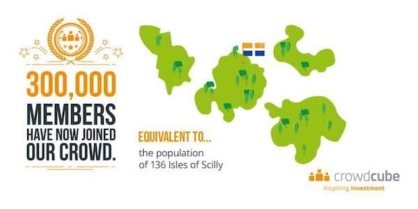 Crowdcube Reports: "We’re Excited To Announce That Our 300,000th Member ...