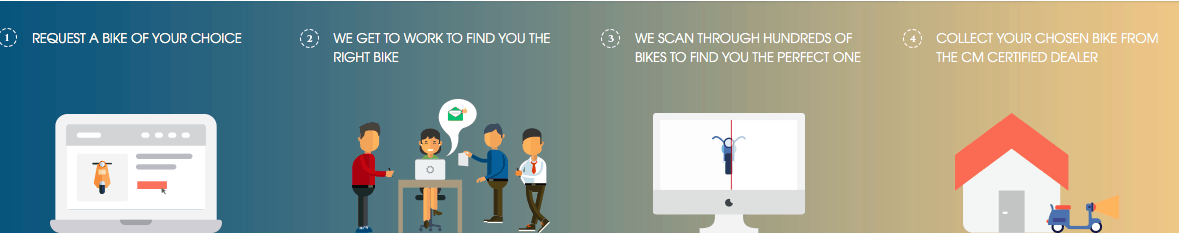 Brief: CreditMate Nabs $500K Seed Funding From India Quotient VC Fund ...