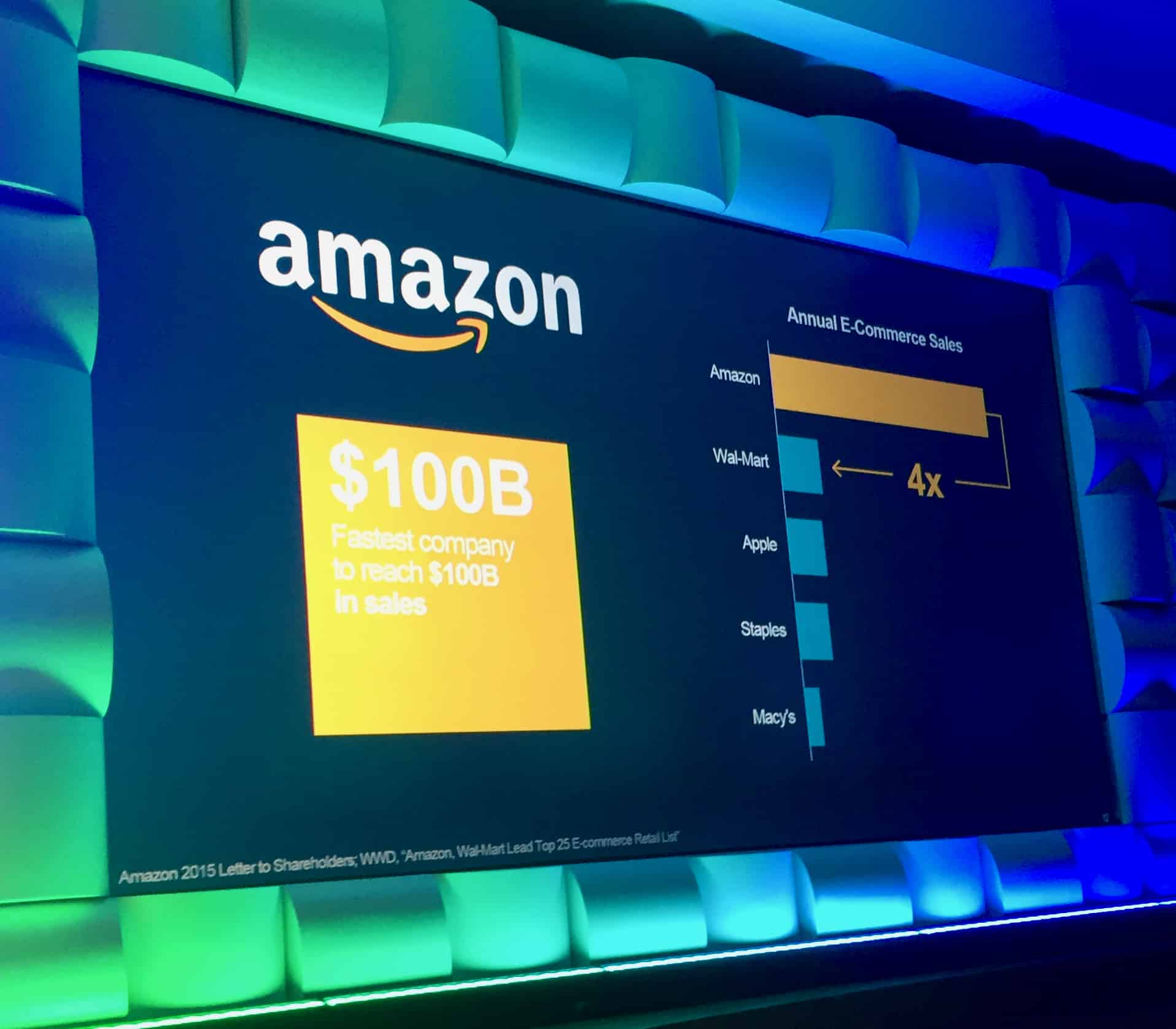 Amazon Launches New Payment Option For International Shoppers With ...