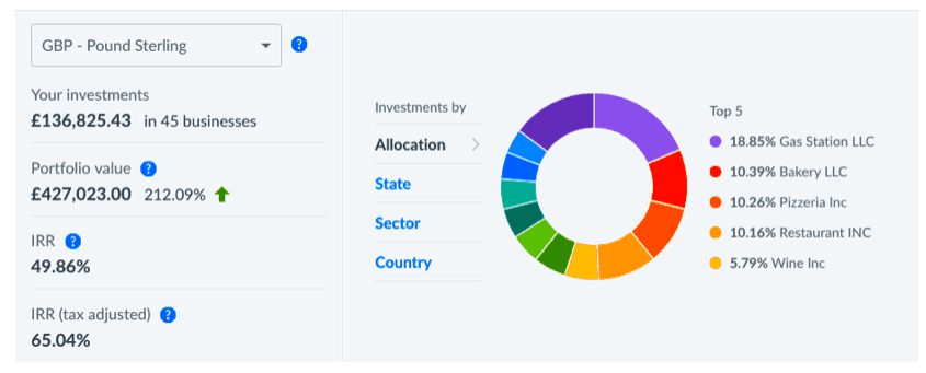 Seedrs Delivers New Product Giving Investors Real Time Access To ...