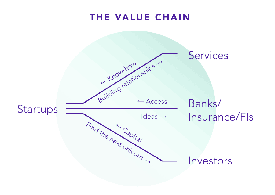 Stockholm Fintech Hub Sets Up Shop At No18 | Crowdfund Insider