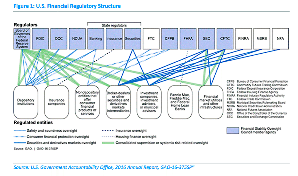 "The United States Has The Most Fractured, Decentralized, & Complicated ...