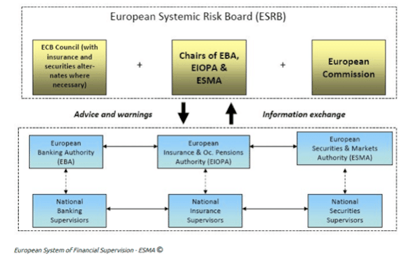 ESMA, MiFID And The Post-Brexit Future Of Europe’s Capital Markets ...