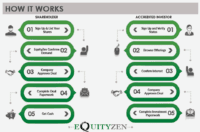 Fresh From $6.5M Round, NYC Fintech EquityZen CEO Atish Davda Discusses ...