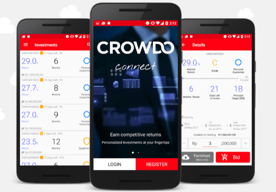 Crowdo Recaps 2017 Milestones: 3,500+ Projects Funded (Infographic ...
