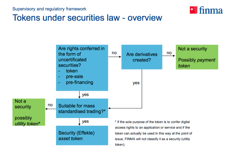 Switzerland's Financial Market Supervisory Authority Presentation On ...