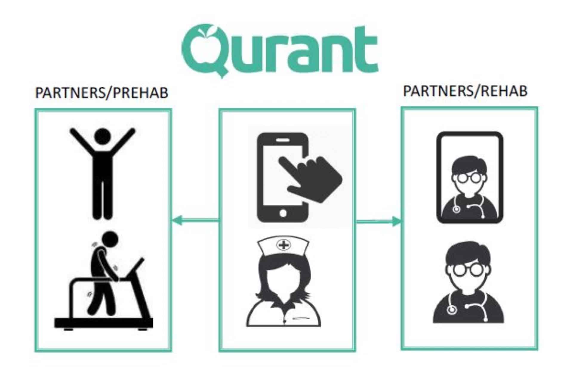 Nordic Tech House And FundedByMe Partner On Qurant, A Digital ...