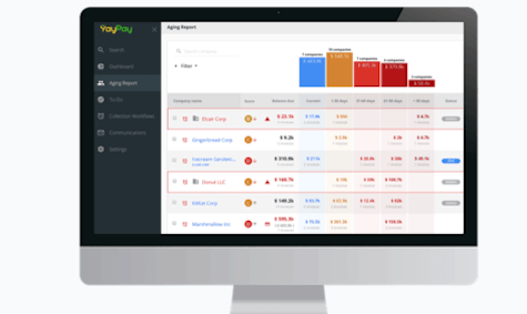 U.S. Fintech YayPay Raises $8.4 Million Through Latest Funding Round ...