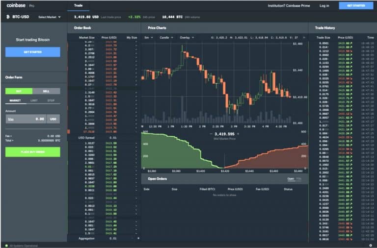 Cardano Native Digital Asset ADA To Launch On Coinbase Pro, Trading To ...