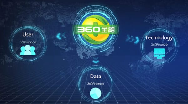 Nasdaq Listed 360 Finance Reports Q3 Results, Net Income Increases As ...