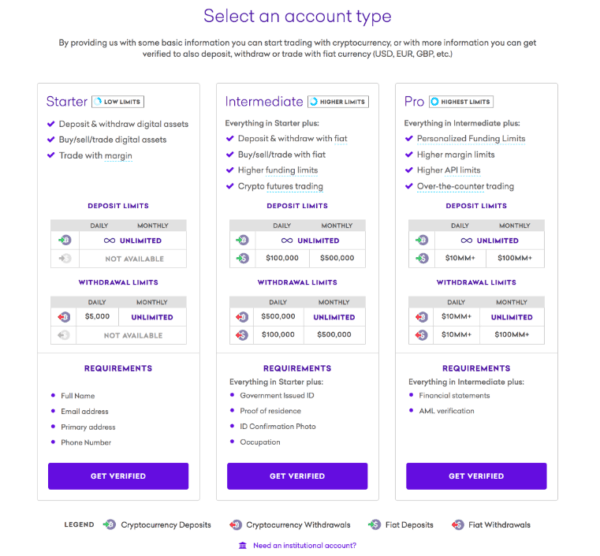 Kraken Pro Customers Can Now Fund Accounts Via Silvergate Bank's ...