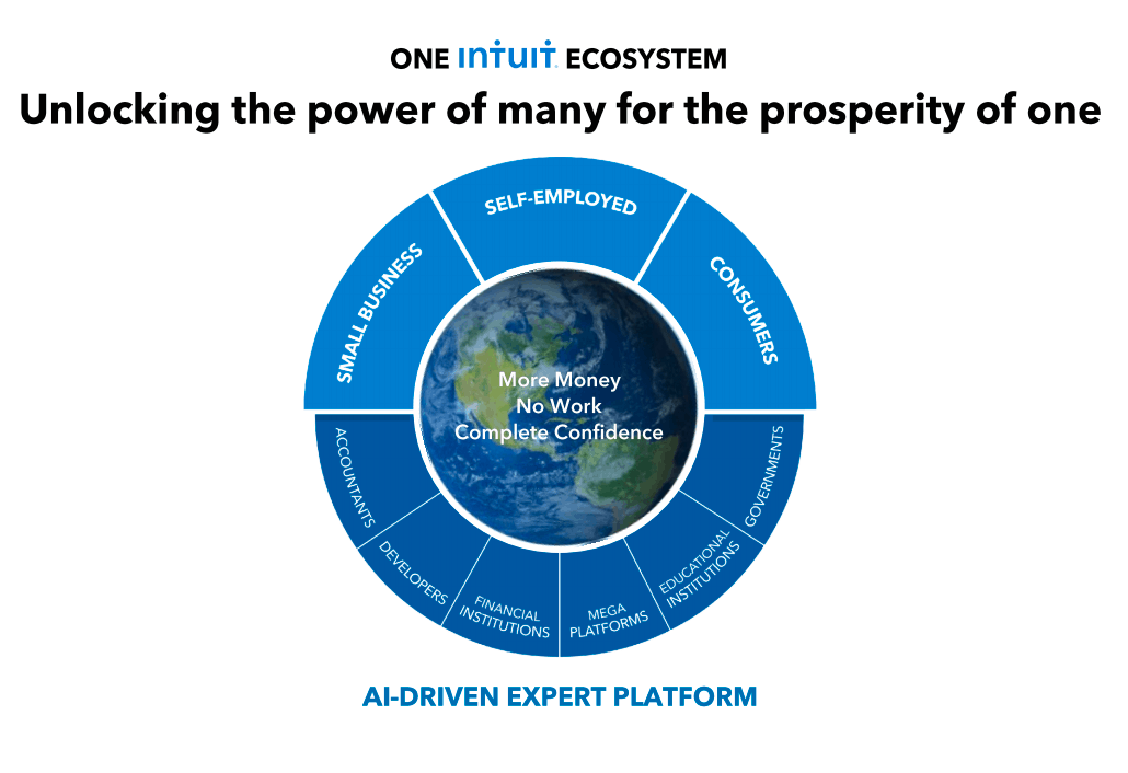 Turbo Tax Creator Intuit Reported To Buy Credit Karma | Crowdfund Insider
